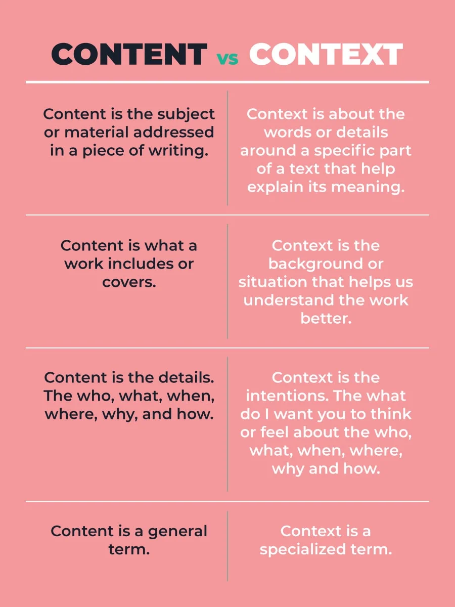 Content VS Context: The Difference and Importance to SEO Content VS Context: The Difference and Importance to SEO